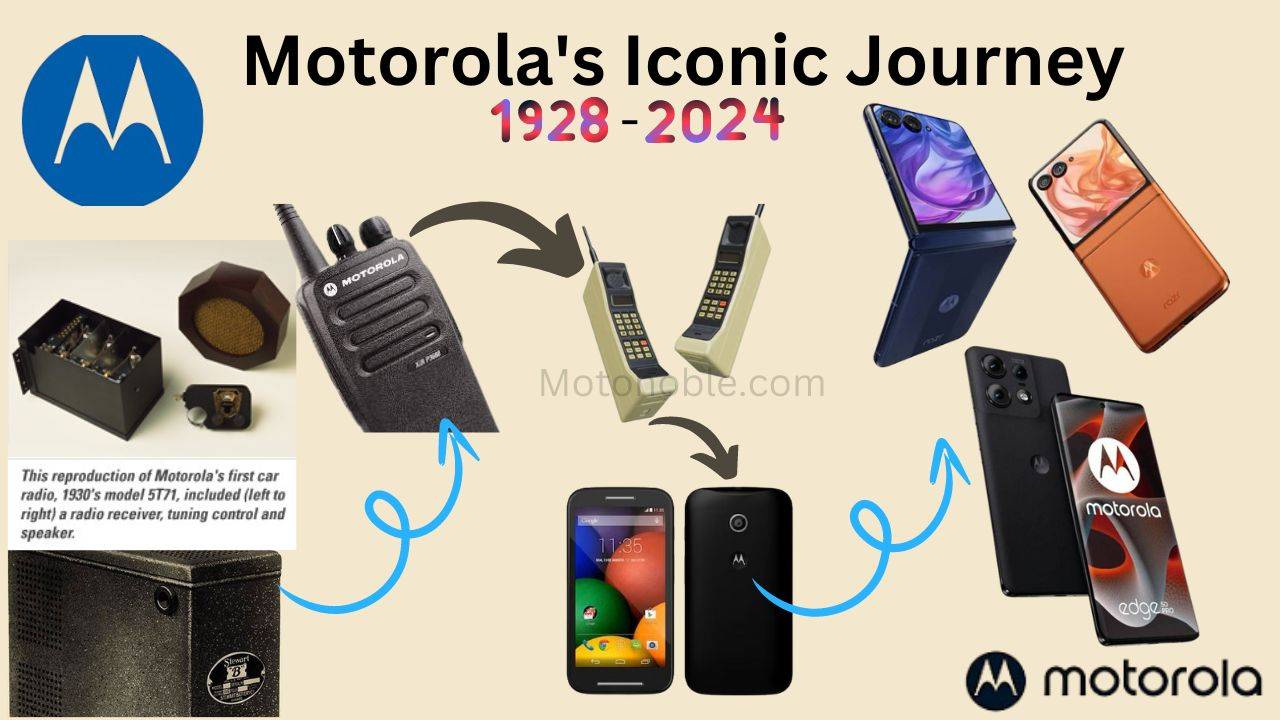 Motorola's Iconic Journey (1928-2024): From Car Radios to Smartphone ...